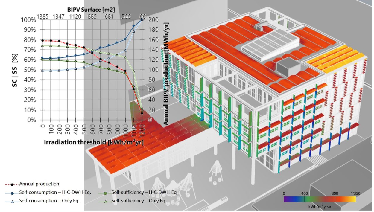 Building-integrated photovoltaic analysis for the Smart Living Lab ...