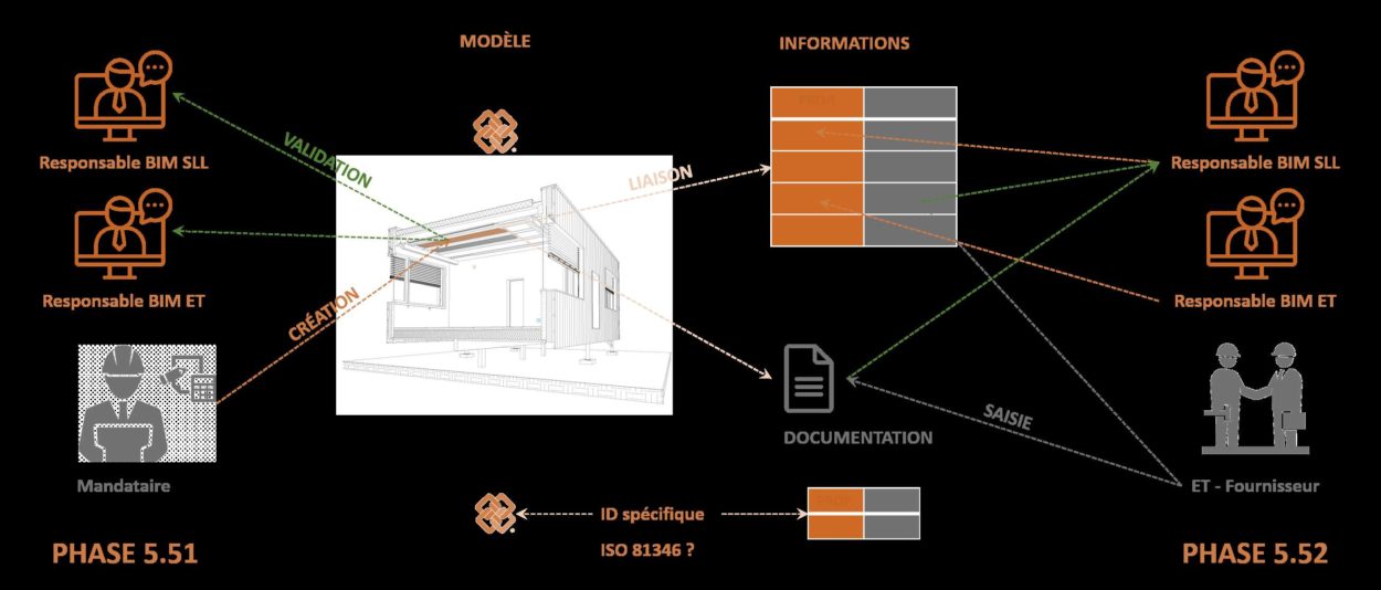 BIM-LCA | Data Collection for Life Cycle Assessment (LCA) - Smart ...
