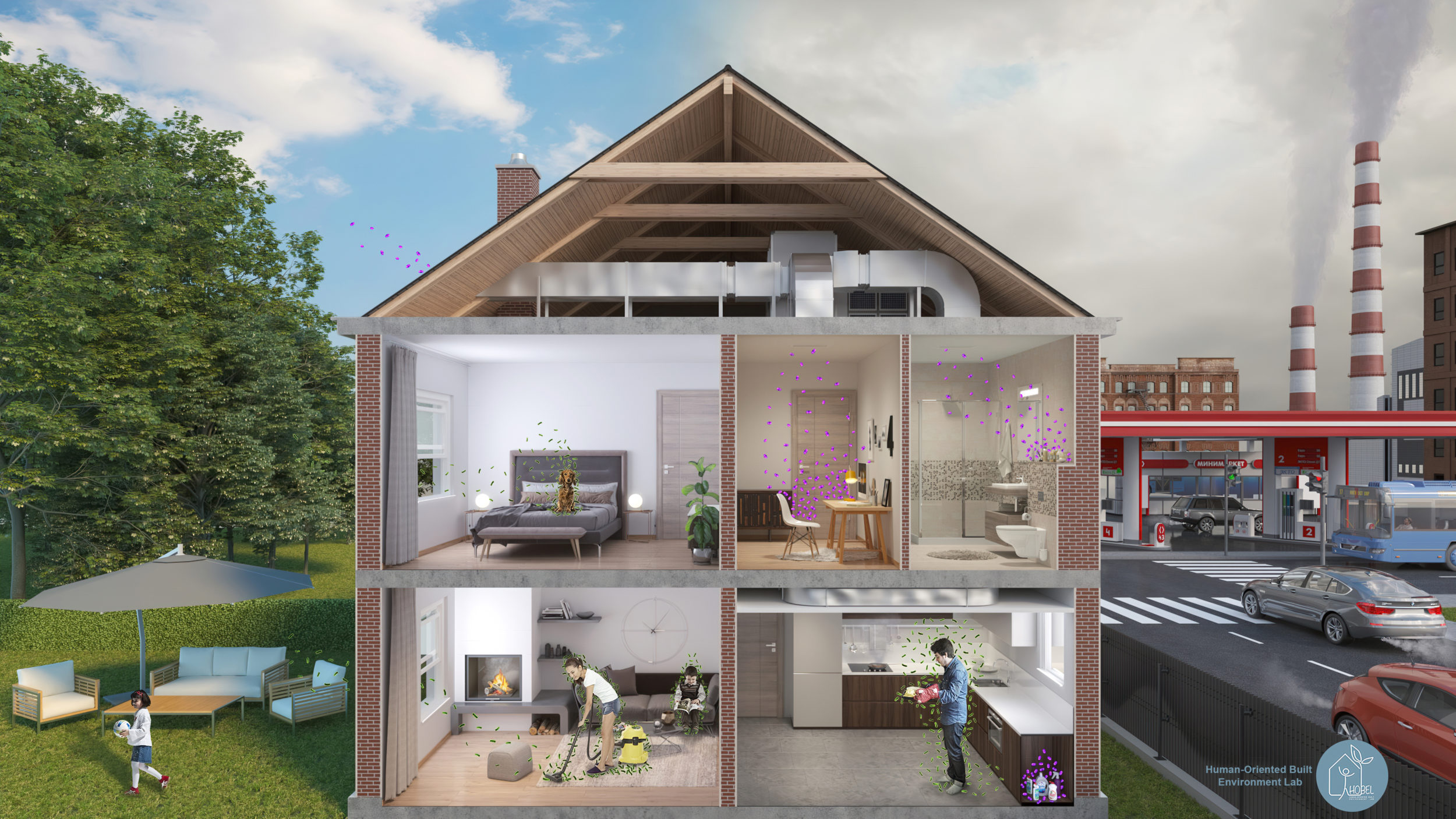 Human-Oriented Built Environment Lab (HOBEL) - Smart Living Lab