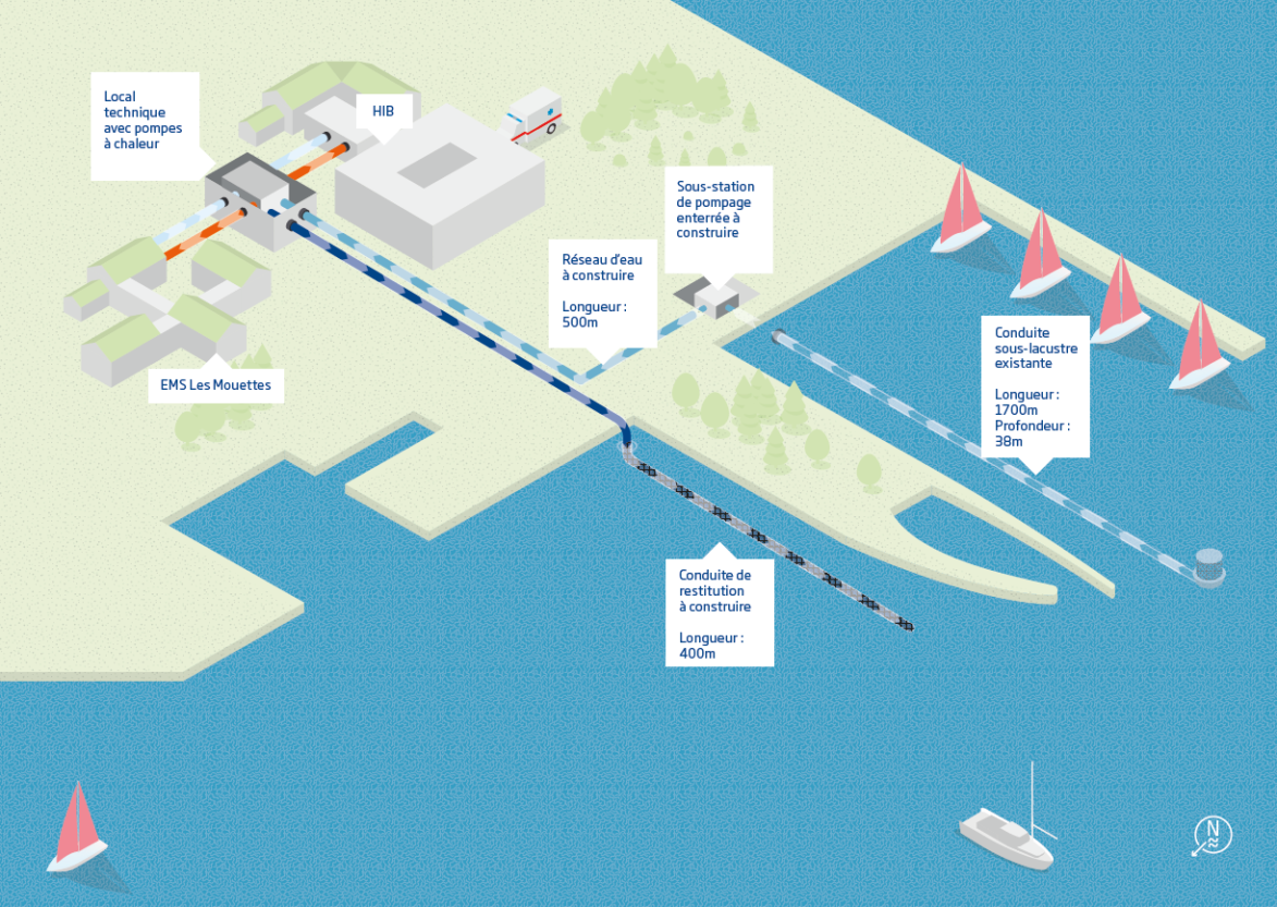 Thermal & Energy Laboratory (LTE) - Smart Living Lab