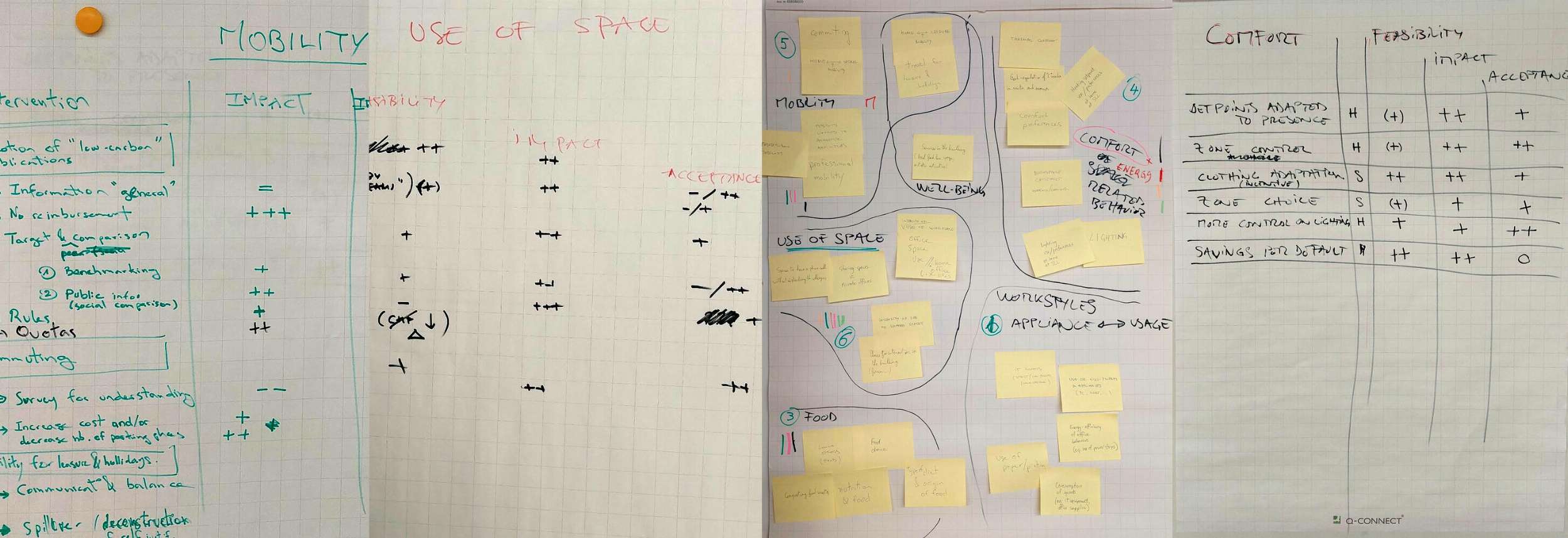 The Smart Living Lab as a case study living lab for the SWICE research ...